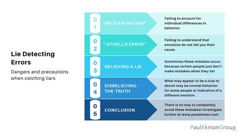 Errors In Detecting Lies Dangers And Precautions When Catching By