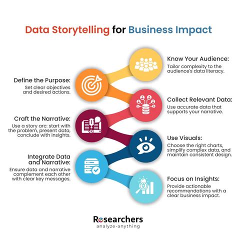 Researchersme On Linkedin Storytelling Dataanalytics