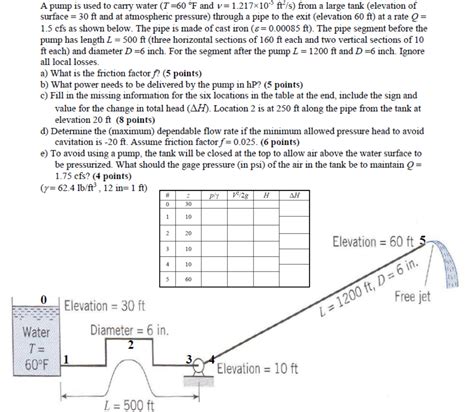 Solved Please Fill Out The Table And Explain The Steps