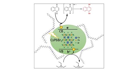 Surface Engineered Cesium Lead Bromide Perovskite Nanocrystals For Enabling Photoreduction
