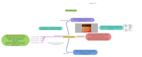 Етапи проєктування 8 Проектування це процес створення передбачуваного…