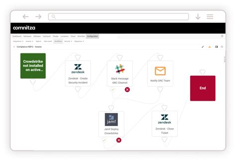 Audit And Compliance Process Automations Oomnitza