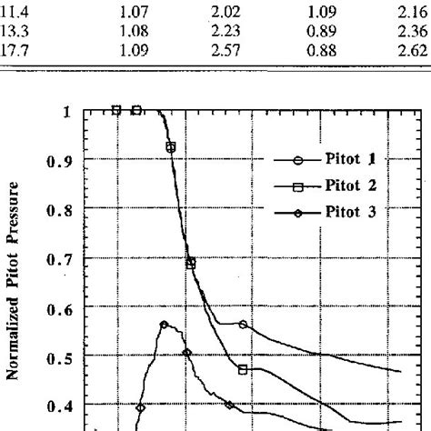 flux ratio the flux through the plane divided by the nozzle s exit download table