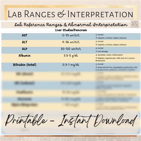Lab Ranges Interpretation Cheat Sheet Etsy