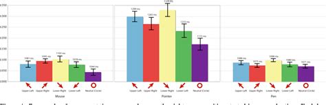 How To Calibrate Mouse Pointer O Qualcomm Ratedro