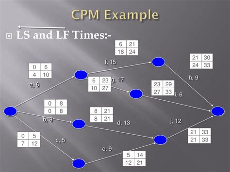 PPT PROJECT MANAGEMENT PERT CPM PowerPoint Presentation Free Download ID