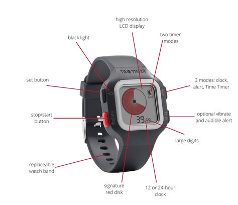 Time Timer Modes 1 Timetimer