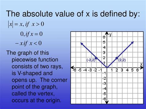 Ppt Absolute Value Functions Powerpoint Presentation Free Download Id6908549