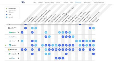 Lightly On Linkedin Ai Artificialintelligence Machinelearning