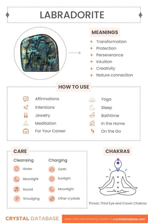 Labradorite Crystal Meaning Healing Properties And Benefits