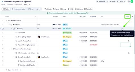 Effort Sum Roll Up Aggregation Wrike Help Center
