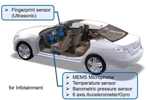 Choosing An Accelerometer — Mems Or Quartz Accelerometer By Alisha Bridges Medium