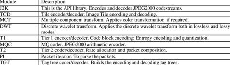 j2000 encoding modules description download table