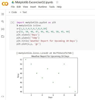 The Review Let Us Learn Matplotlib