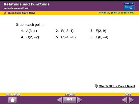 Relations And Functions Pre Algebra Lesson 8 1 Determine