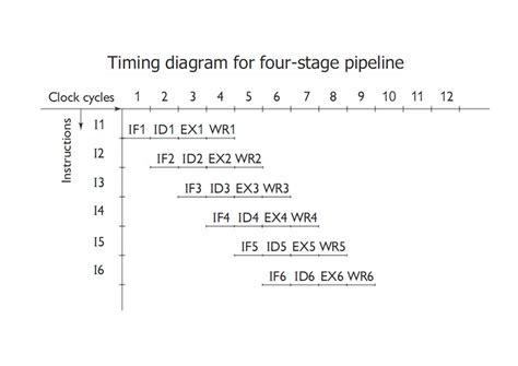 Six Stage Pipeline To Discover Ore About What Actually A Six Stage Pipeline Is Pdf