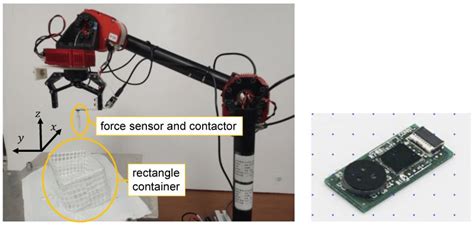 Robotics Mdpi On Linkedin Poseestimation Sensing Discretestatediscrimination