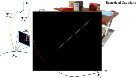 논문 리뷰 Gs Evt Cross Modal Event Camera Tracking Based On Gaussian Splatting