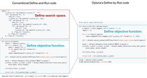 jinsol jung on linkedin optuna a hyperparameter optimization framework