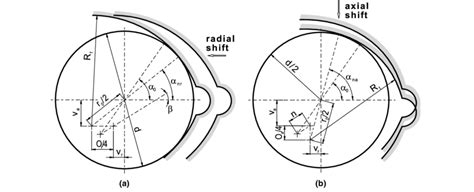 Radial A Nr A And Axial A Na B Contact Angle And Radial V R And Download Scientific