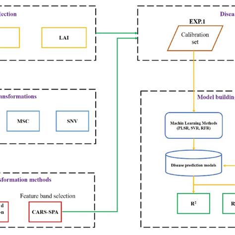The Overall Technical Workflow Of The Study Download Scientific Diagram