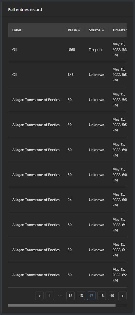 Bug Metric Table Should Wrap Text In Columns In Narrow Windows · Issue