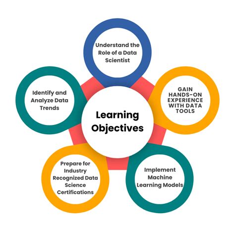 Data Science Course In Hyderabad Data Scientist Course