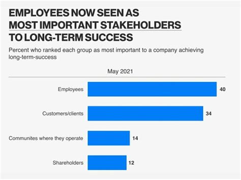 Harshad Patil On Linkedin Employeeengagement Stalkeholdersmanagement