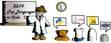 2019 Top Programming Languages To Code ⋆ Code A Star