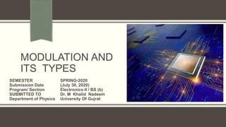 Modulation And Its Basic Types PDF Digital Audio Computer Software And Applications