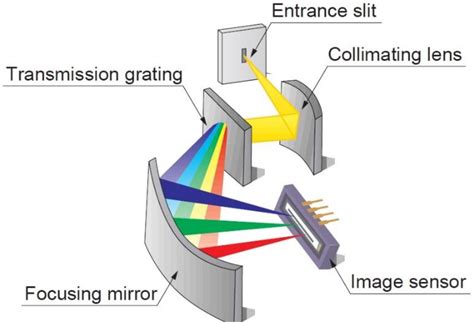 Spectrometer Diagram
