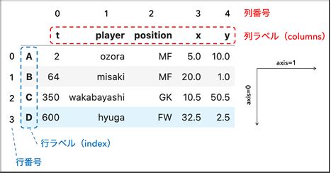 4 Pandasの基礎 — Programming For Sports Data Analysis
