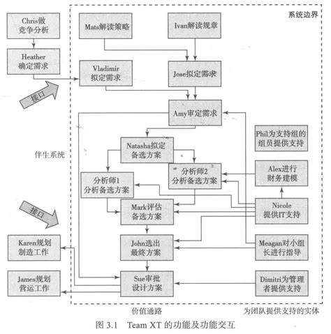 复杂系统架构设计 阿杜888 博客园