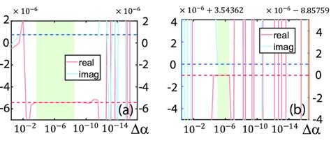 Scattering Matrix Derivatives We Choose Two Matrix Elements In The