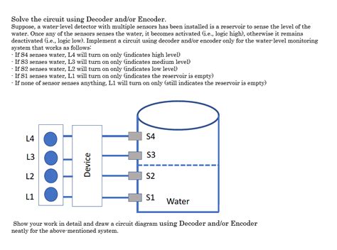 Solved Solve The Circuit Using Decoder And Or Encoder Chegg Com