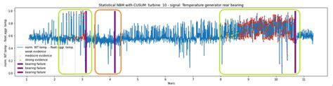 Detections By S Pipeline For Turbine 10 Interpretation Of The Evidence Download Scientific