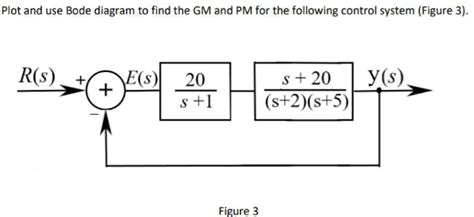 solved plot and use bode diagram to find the gm and pm for