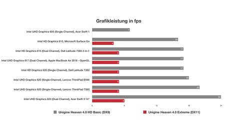 Whiskey Lake Intel Core I3 8145u Im Test Notebooks Und Mobiles