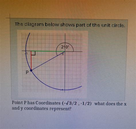 solved the diagram below shows part of the unit circle point p has