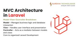 Laravel Structure Key Aspects Of Application Architecture Explained Ppt