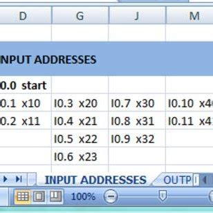 PLC PROGRAM Sheet In Excel Download Scientific Diagram