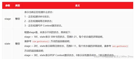【移远quecpython】ec800m物联网开发板的sim卡初始化和网络状态检测 ec800m cgreg 3状态说明 csdn博客