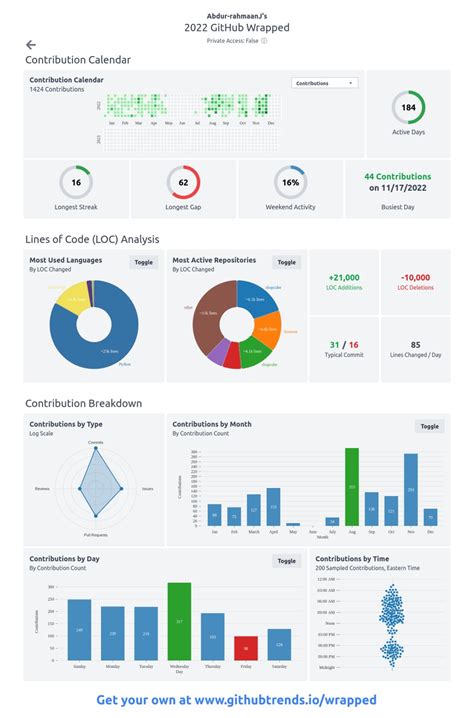 Abdur Rahmaan Janhangeer On Linkedin Github Opensource
