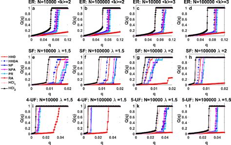 Figure 3 From Influence Maximization Based On Threshold Models In