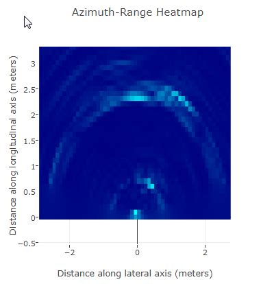 IWR BOOST Depth Map Generation From The MmWave Sensor Board Sensors Forum Sensors TI