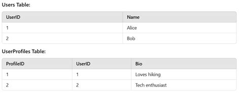 8 demystifying 1 1 1 many and many many relationships in data models