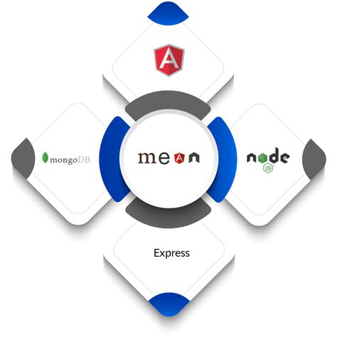 Web Development Company In Dubai Uae And India Amigoways Technologies
