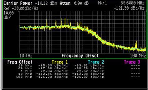 Measured Pll Phase Noise Spectrum Download Scientific Diagram
