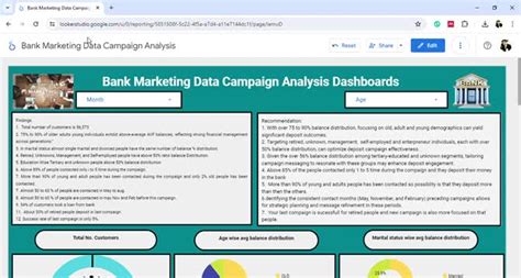 [video] Sharjeel Farrukh On Linkedin Marketingdata Dataanalytics Campaignsuccess