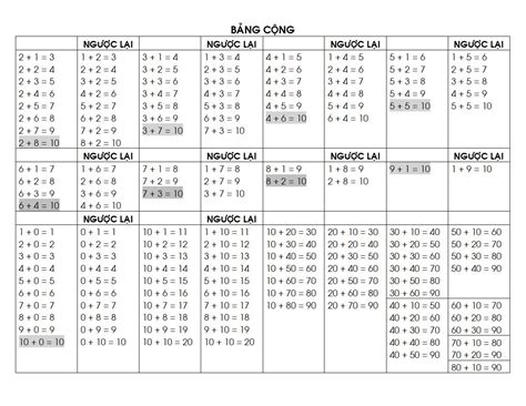 Bảng Cộng Trừ Lớp 1 Pdf Kèm Hướng Dẫn Cách Học Cho Các Bé